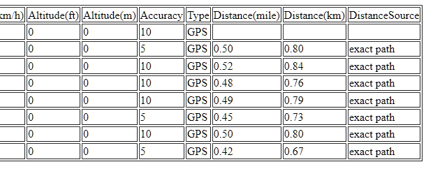 FollowMee GPS Tracker | FAQ | How do I improve the accuracy of mileage ...